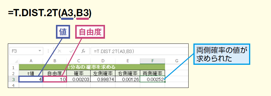 t-dist-2t-t-excel