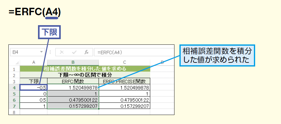 ERFC関数／ERFC.PRECISE関数で相補誤差関数を積分した値を求める | Excel関数 | できるネット