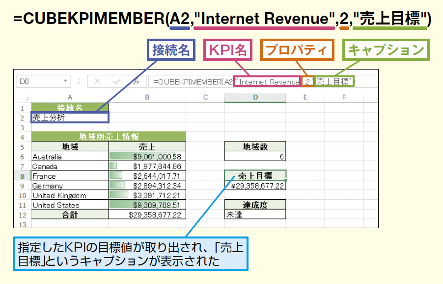 CUBEKPIMEMBER関数で主要業績評価指標（KPI）のプロパティを返す | Excel関数 | できるネット